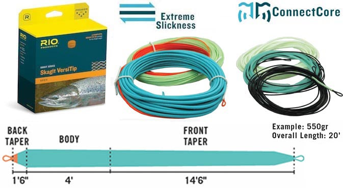 RIO Skagit Max Short – Flytackle NZ